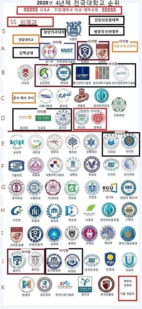 대학교 순위 전국 지식in