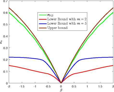 Figure 1 From Polynomial Optimization Methods For Determining Lower Bounds On Decentralized
