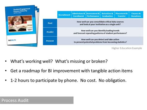 Tour Smart Data Decisions Tour Smart Data Decisions