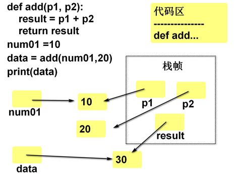 4python 定义函数 跃动指尖 博客园