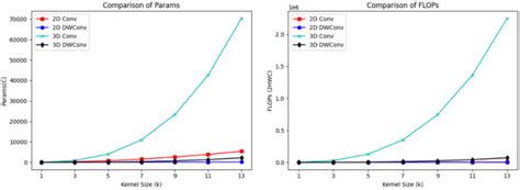 논문 리뷰 Dcformer Efficient 3d Vision Language Modeling With Decomposed Convolutions