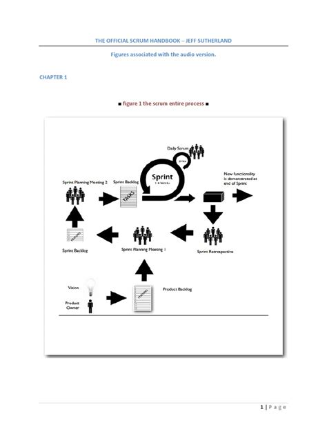The Official Scrum Handbook Jeff Sutherland Figures Associated With The Audio Version Pdf