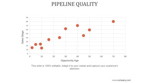 Pipeline Quality Ppt Powerpoint Presentation Clipart