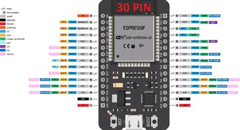 Esp32 Pinout 30 Gpio Arduino Learning Iot First Esp32 Arduino