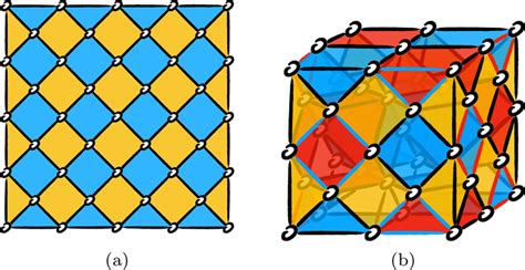 a 2d toric code with boundaries b 3d toric code with boundaries