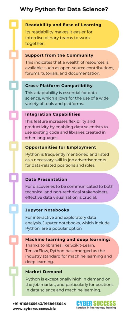 why choose python for data science cyber sucess