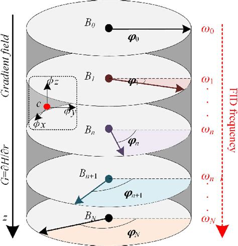 Figure 1 From Estimation And Utilization Of The Geomagnetic Field Inhomogeneities Using The