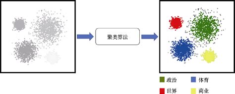 Python迁移学习：机器学习算法迁移学习 回归 Csdn博客