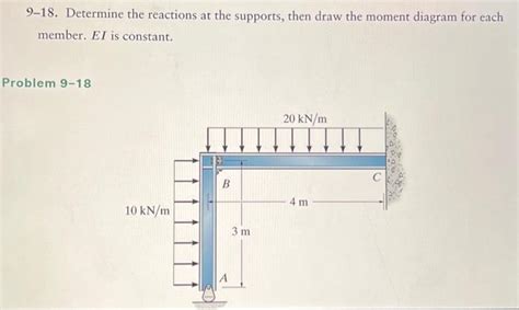 Solved 9 18 Determine The Reactions At The Supports Then
