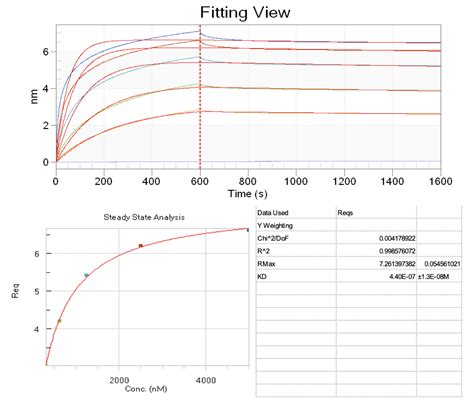 Questions With Answers In CURVE FITTING Science Topic