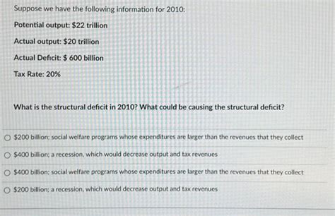Solved What Is The Structural Deficit In 2010 What Could