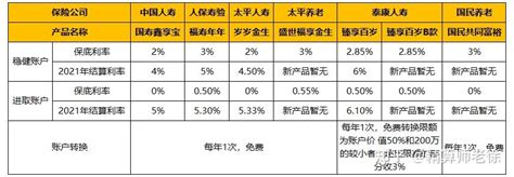 四类个人养老金产品，该选哪个？ 知乎