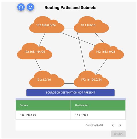 Solved Routing Paths And Subnets TOTAL POINTS 1 1 Question Chegg Com