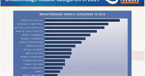 The 3g4g Blog 2014 Mobile Internet Prediction Survey