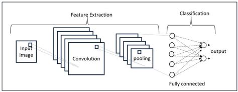 Figure 1 From Quantum Convolutional Neural Networks For Line