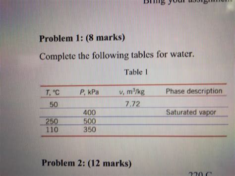 Solved Problem Marks Complete The Following Tables Chegg
