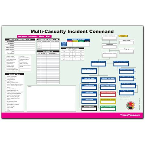 Multi Casualty Incident Command Worksheet Pad