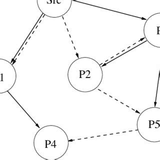 A Simple Multi Tree Network With Two Independent Trees Where Each Peer