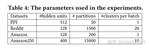 论文精读：cluster Gcn An Efficient Algorithm For Training Deep And Large