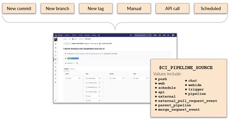 Gitlab Ci Cd Training
