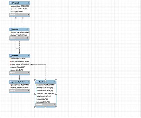 Github Gkora1small Business Sql