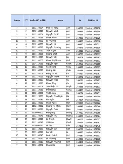 Bus405a K60 Cttt Kt Final Score Entrepreneurship Pdf