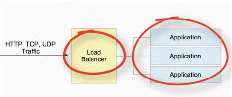 Smart Client Side Load Balancing Spring Cloud Ribbon Spring Cloud Microservice Development