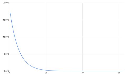 Technical Implementation Of Tokenomics 30 Decay Factor Astar