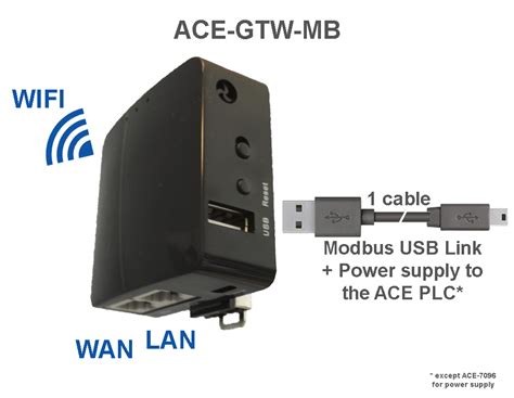 How To Connect The Ace Gtw Mb To The Network Support Of Ace