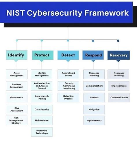 Infosec Infosecurity Cybersec Cybersecurity Ethicalhacking… Akash Basfor