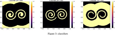 Fourier Transform Approach To Machine Learning Iii Fourier