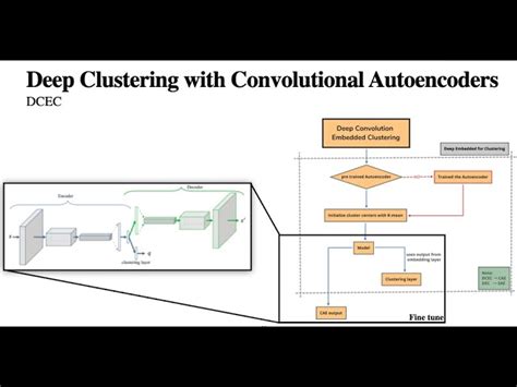 Clustering With Pytorch Reasontown