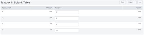 Solved How To Add A Textbox As A Cell In A Splunk Table Splunk