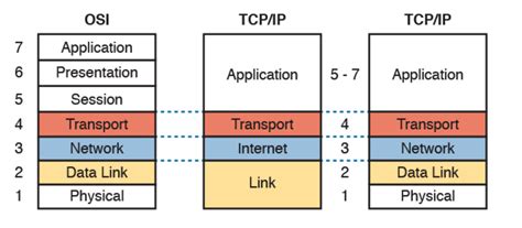 TCP Update Model