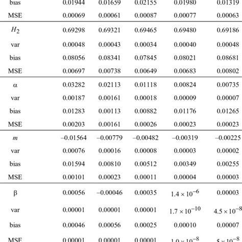 simulation based on nelder mead algorithm download scientific diagram