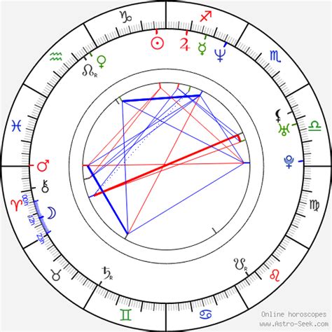 Birth Chart Of Alexandra Rapaport Astrology Horoscope