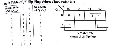 Flip Flops In Computer Architecture Tutorial Study Notes With Examples