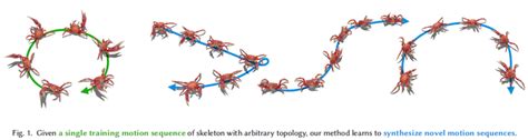 Sig 简读 Ganimator Neural Motion Synthesis From A Single Sequence 知乎