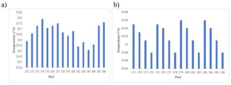 optimizing infrared camera resolution for small object detection using