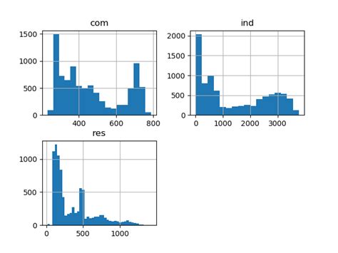 Distributions Application Of Skewness And Kurtosis Cross Validated