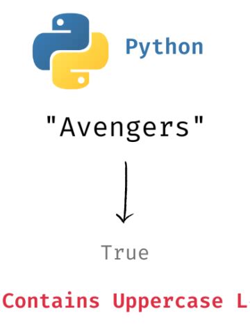Python Check If String Contains Lowercase Letters Data Science Parichay