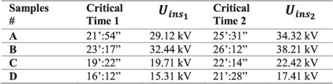 Figure 1 From A Dynamic Intelligent Approach Based On Gaussian Function For Prediction Of The