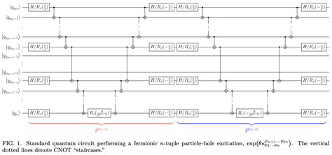 CNOT-Efficient Circuits for Arbitrary Rank Many-Body Fermionic and Qubit Excitations · Issue ...