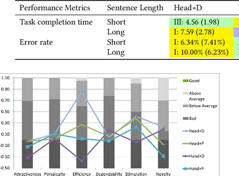 Figure 2 From Exploring Text Selection In Augmented Reality Systems
