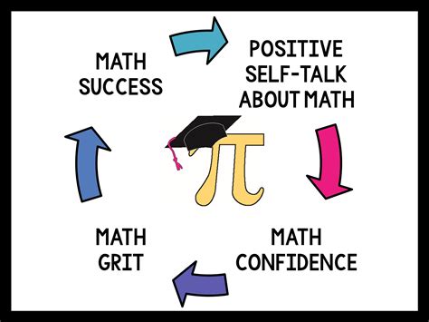 How To Combat Math Anxiety Make Sense Of Math