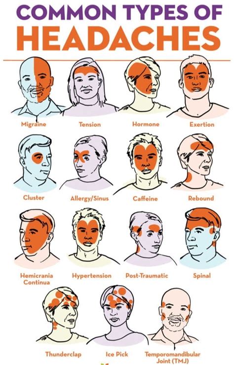 Understand The Main Causes Of Headaches Headaches Are Among The