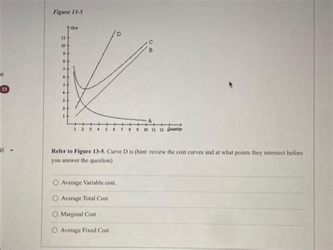 Solved Figure 13 5 Refer To Figure 13 5 Curve D Is Hint