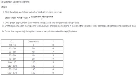 Selina Concise Mathematics Class 9 Icse Solutions Statistics Icse Solutions