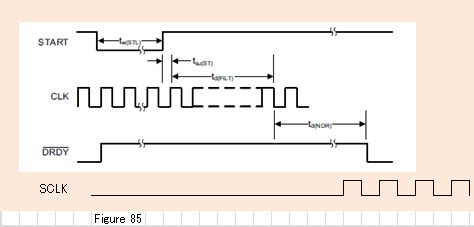 ADS127L01 Timing Requirement 2 Data Converters Forum Data Converters TI E2E Support Forums