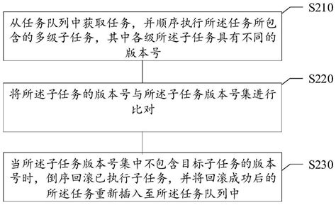 任务调度方法装置计算机存储介质及电子设备与流程